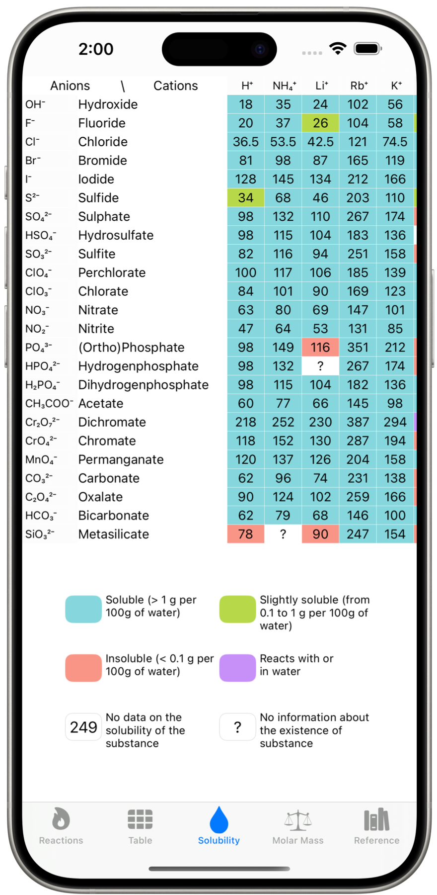 Chemistry app - Periodic Table, Reactions solver, Chemical elements